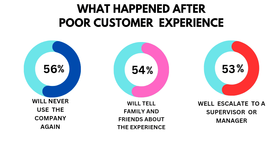 The Impact of Positive vs Negative Words on Customer Service and Client ...